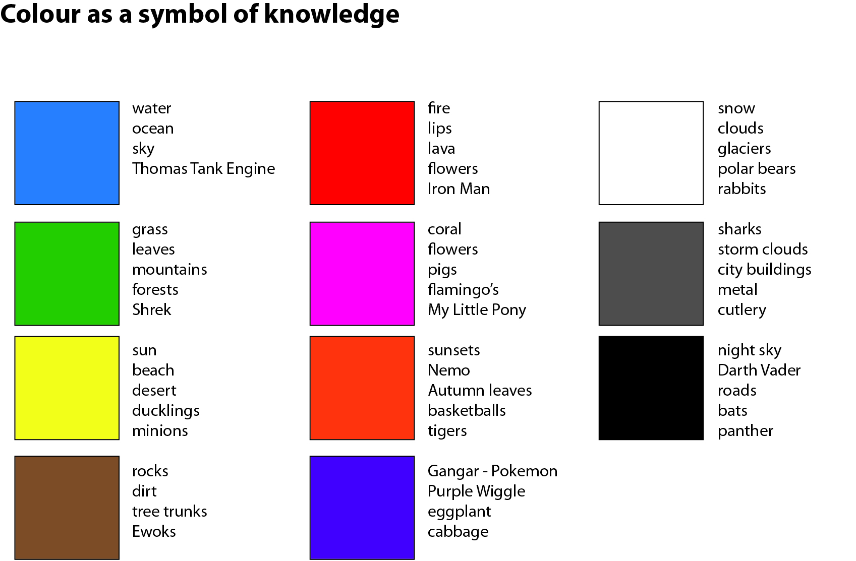 Understanding layers – DANIELLE KIRSTY LORD, OTR